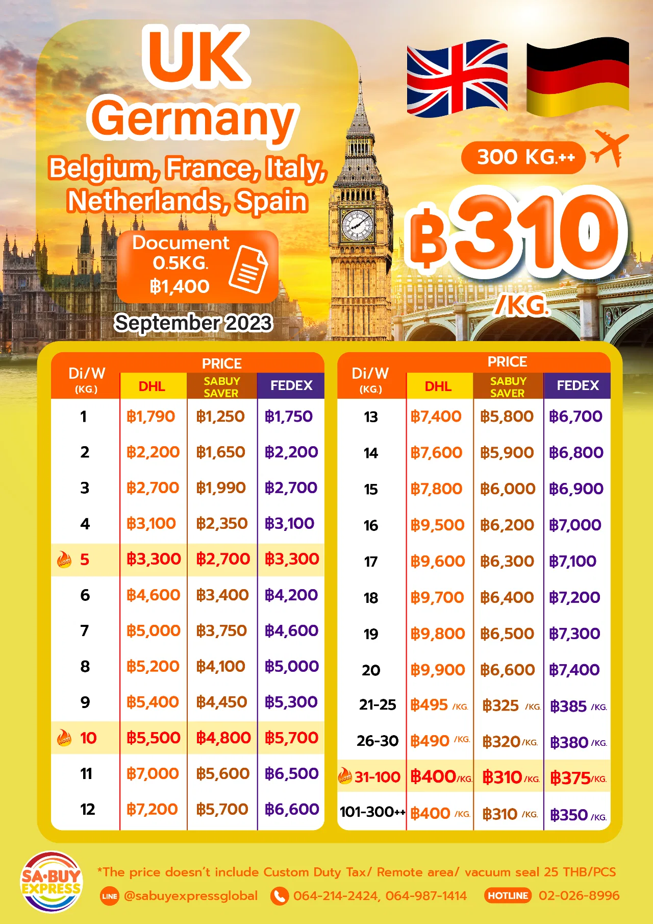 ข้อกำหนดส่งของไปยุโรป | Sabuy Express