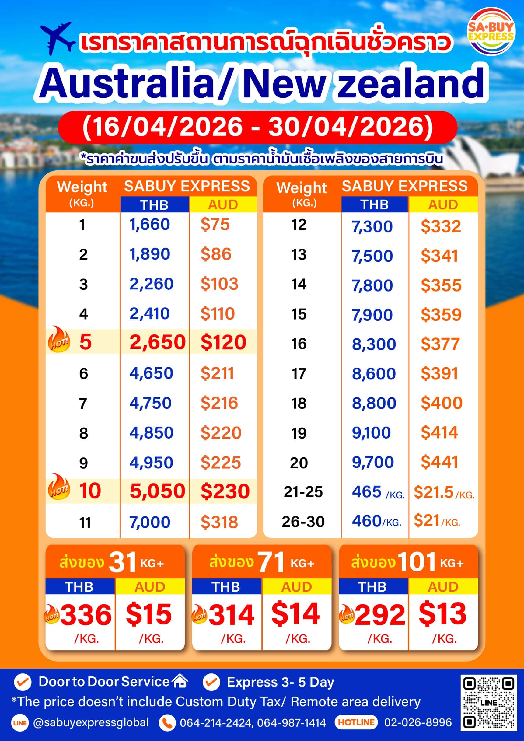 บริการส่งพัสดุไปออสเตรเลีย และนิวซีแลนด์ | Sabuy Express